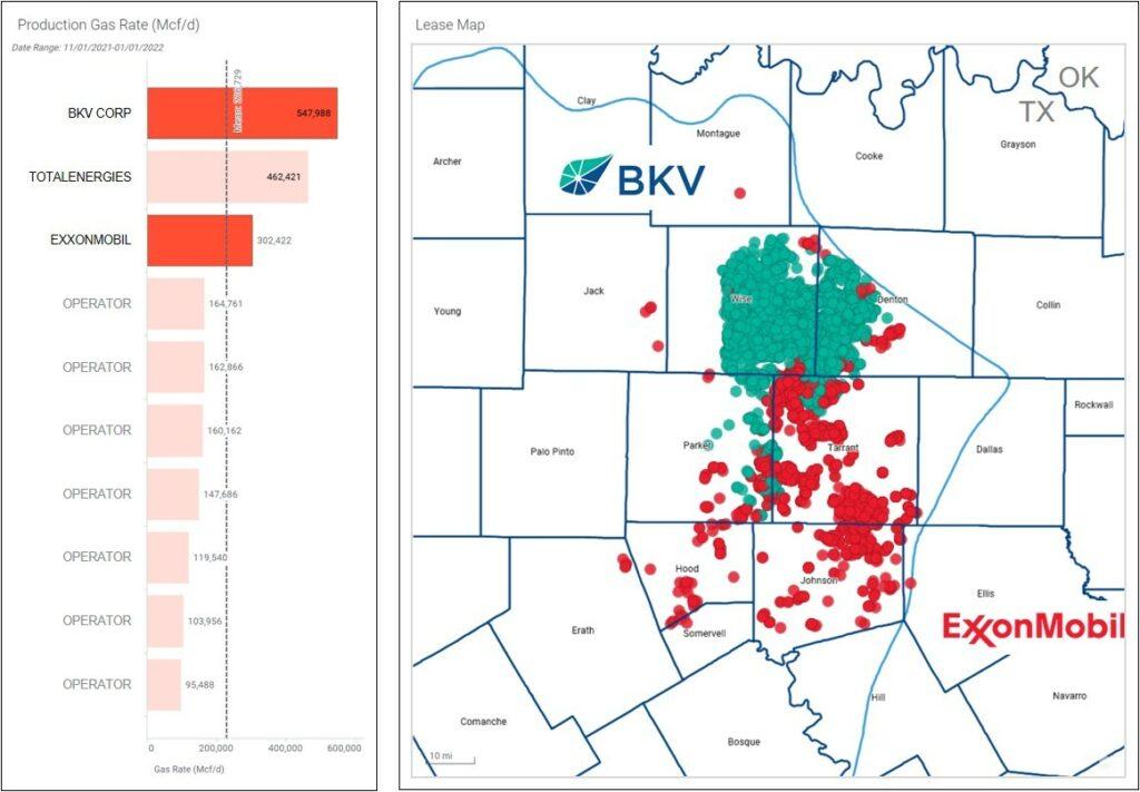 The ESG Impact of ExxonMobil's Barnett Sale to BKV Corporation